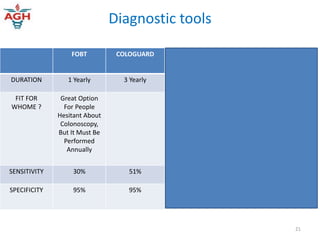 COLONIC POLYPS AND ITS FOLLOW UP PRESENTATION.pptx