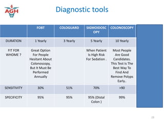 COLONIC POLYPS AND ITS FOLLOW UP PRESENTATION.pptx