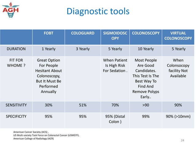 COLONIC POLYPS AND ITS FOLLOW UP PRESENTATION.pptx