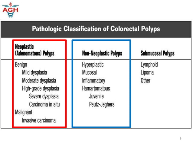 COLONIC POLYPS AND ITS FOLLOW UP PRESENTATION.pptx
