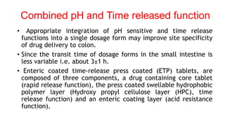 Colonic specific drug delivery notes .pdf