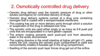 Colonic specific drug delivery notes .pdf