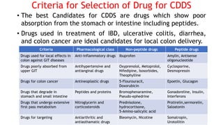 Colonic specific drug delivery notes .pdf