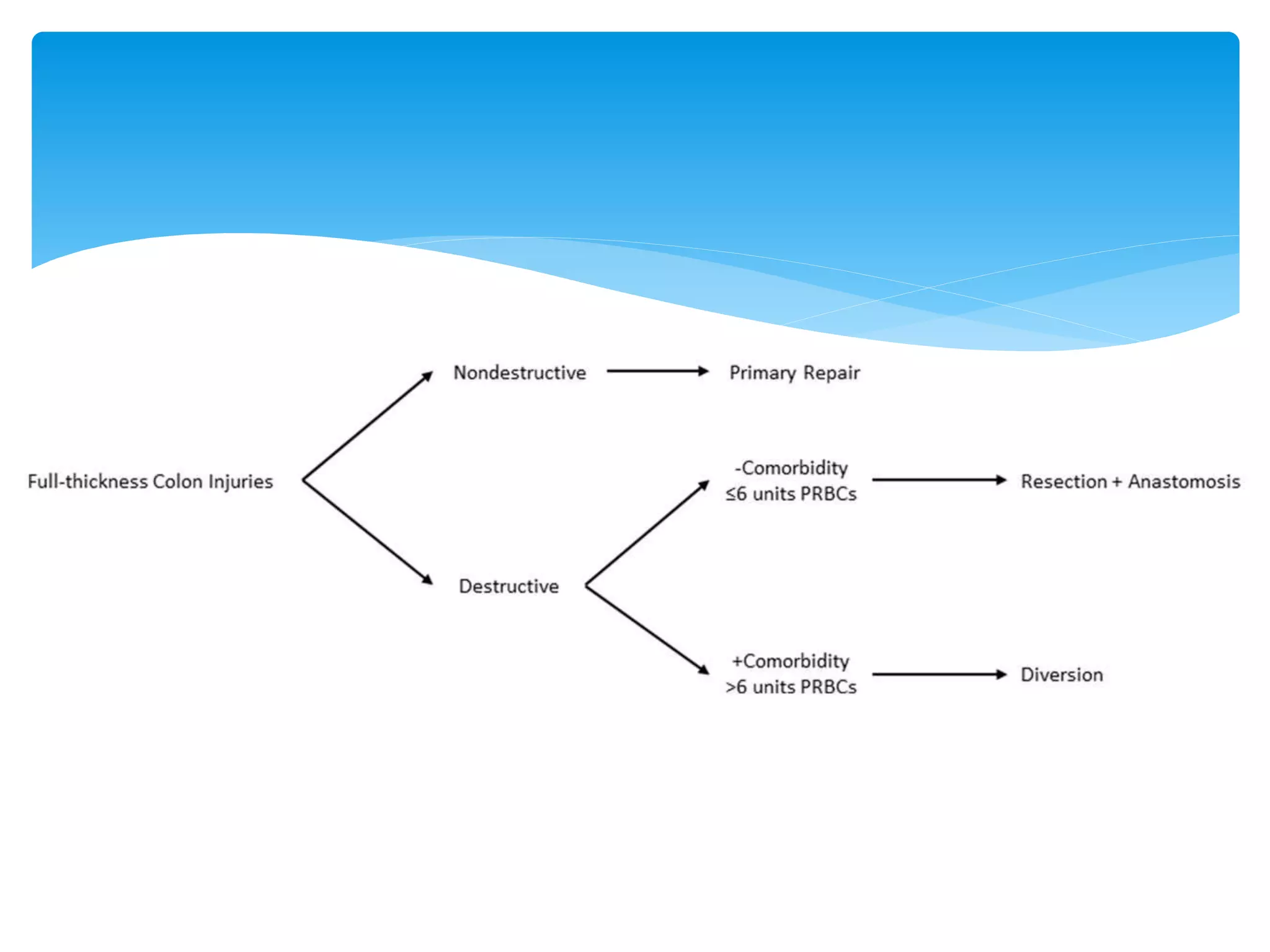 Colonic trauma | PPT