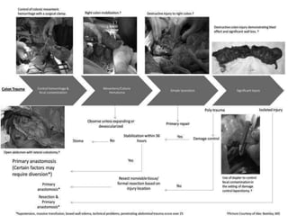 Colonic trauma | PPTX