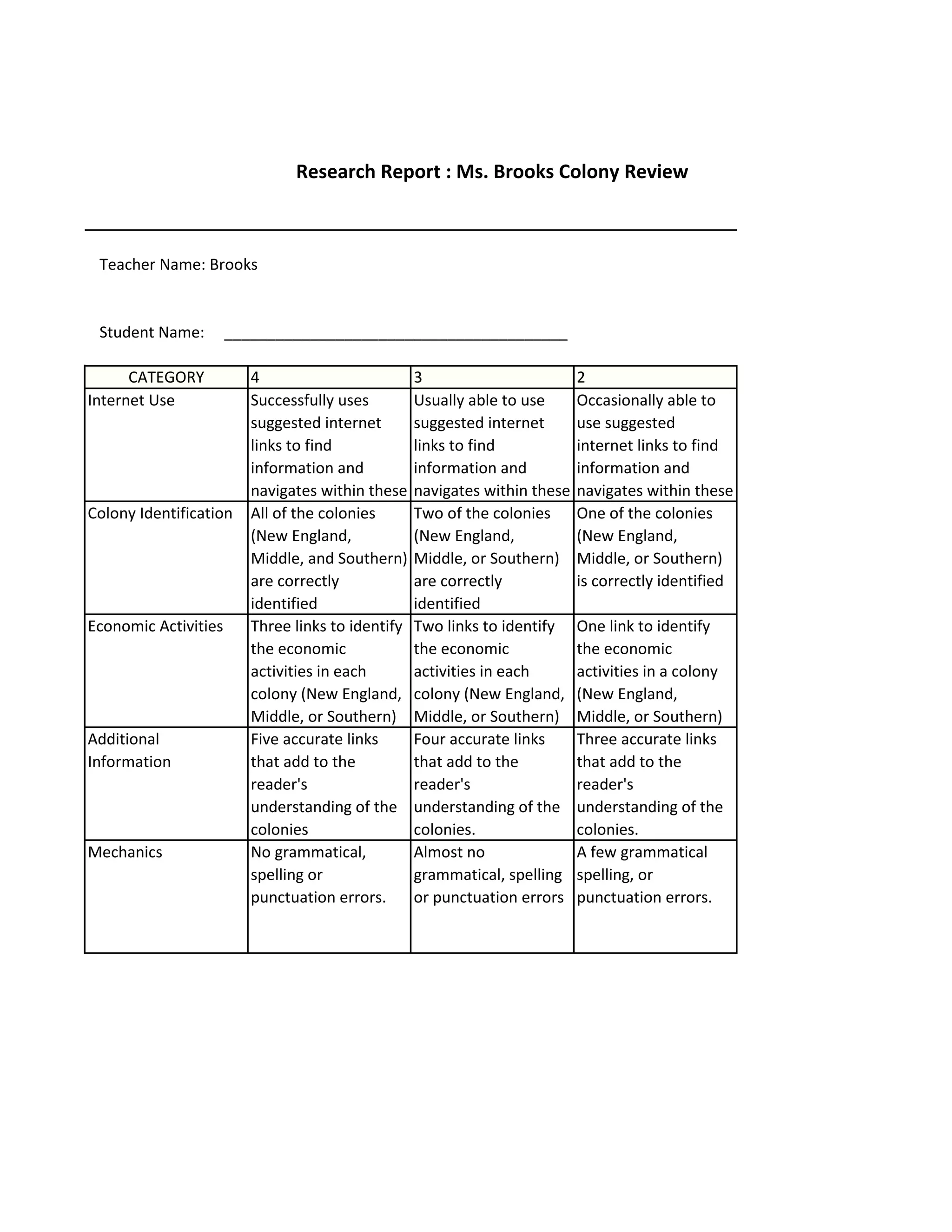Colonies rubric | PDF