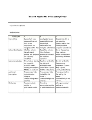 Colonies rubric | PDF