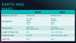 Colonisation of mars | PPTX