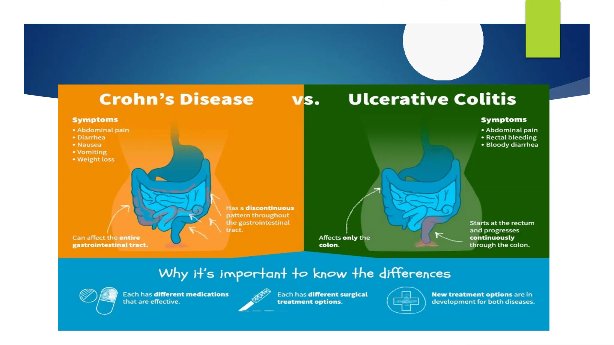 Colonitis by goxkxyxyodofyodfoydyoj.pptx