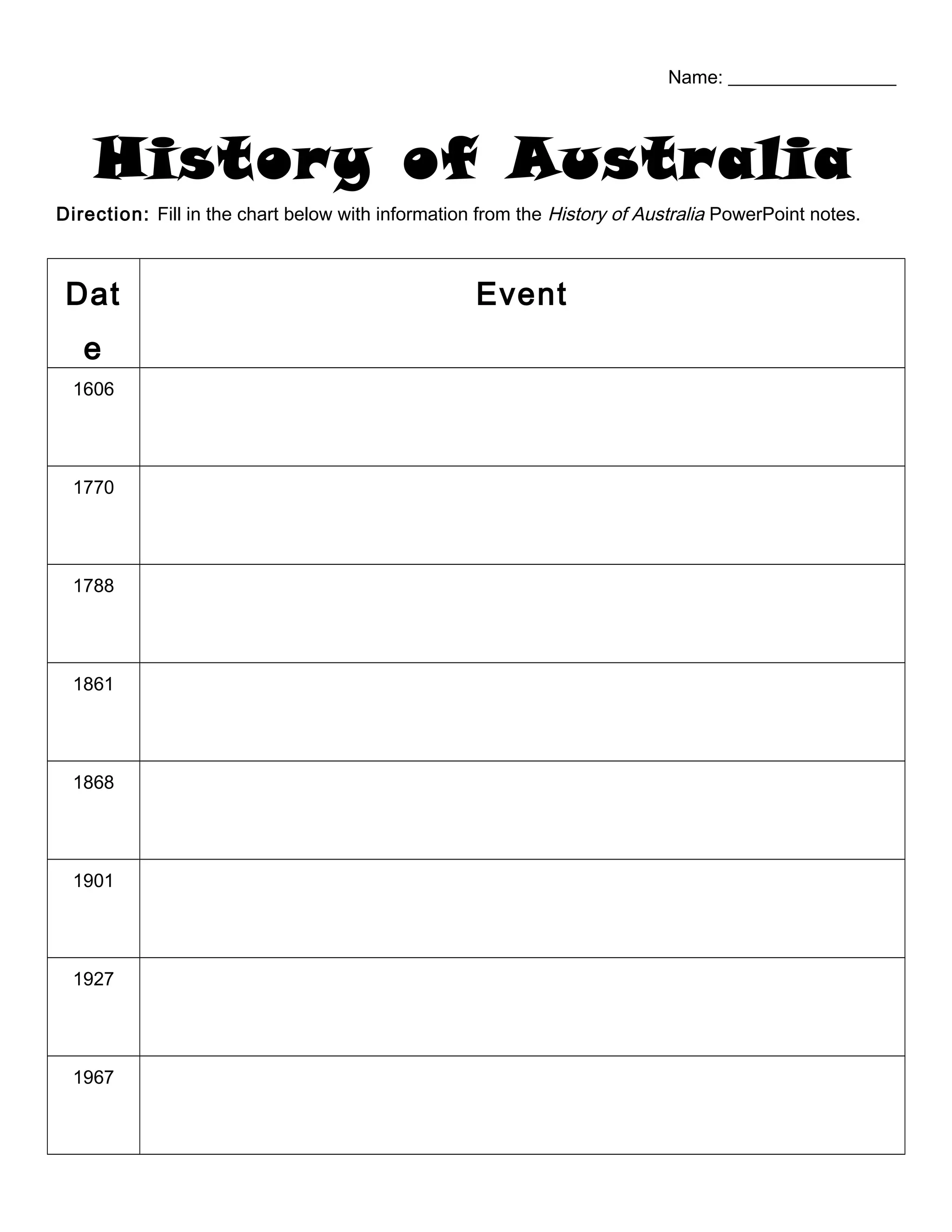 Colonization of-australia-timeline-notes | DOC