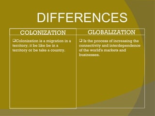 Colonization & Globalization | PPT