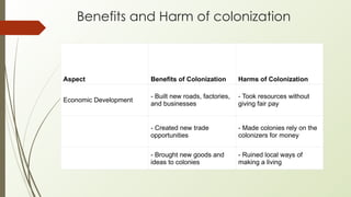 Colonization HistoryWord History this is all about ancient History | PPTX