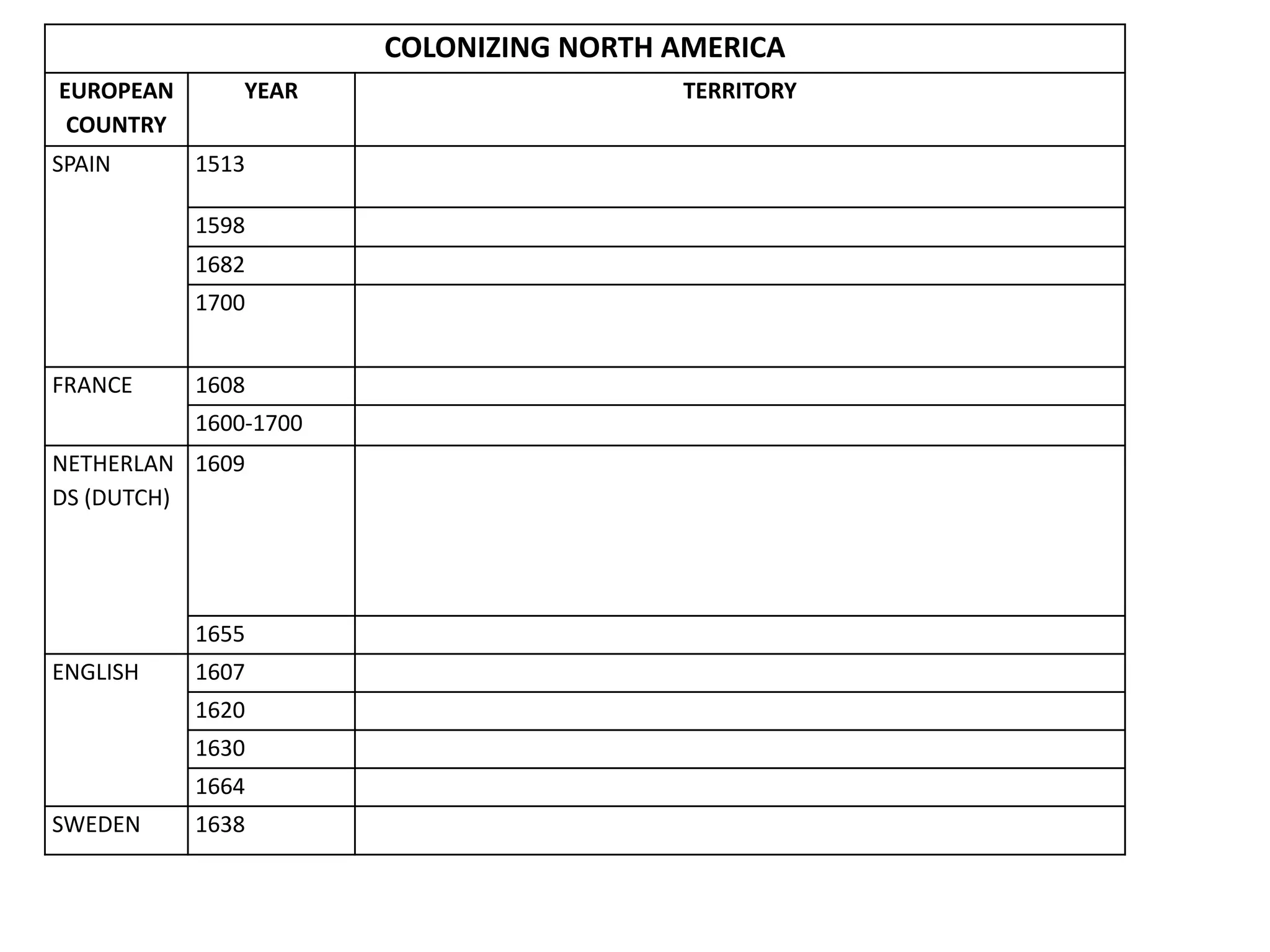 Colonizing north america | PPTX
