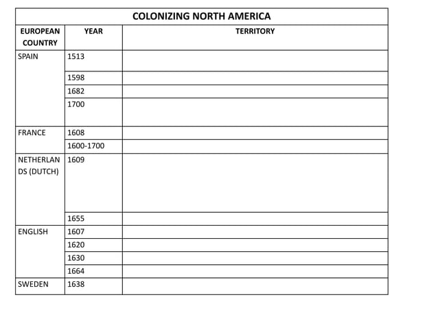 Colonizing north america | PPTX | North America Travel | Travel Locations