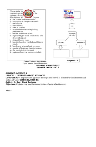 Colon National High School SCIENCE 8 LAS.docx