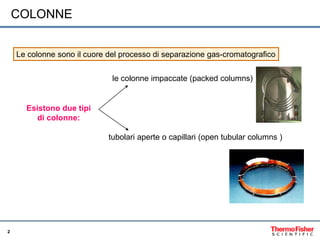 Colonne GC, Fast & Ultrafast | PPT