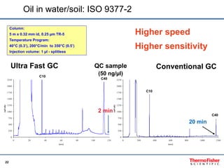 Colonne GC, Fast & Ultrafast | PPT