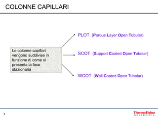Colonne GC, Fast & Ultrafast | PPT