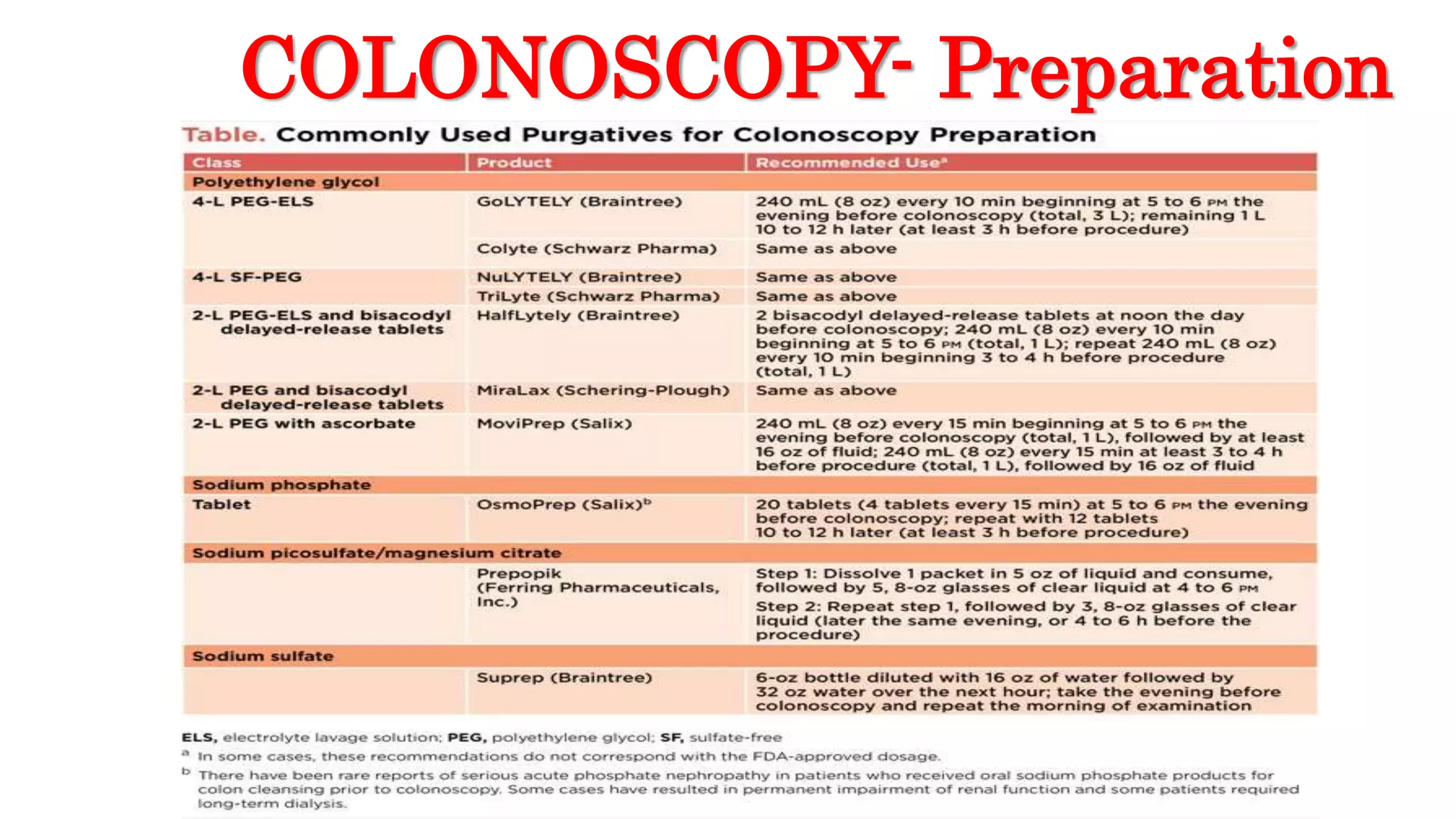 Colonoscopy- A Pictorial Overview | PPTX