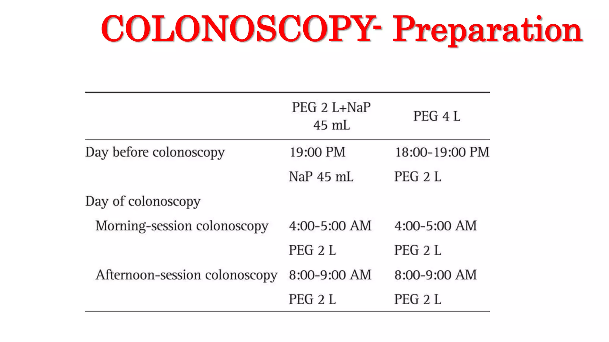 Colonoscopy- A Pictorial Overview | PPTX