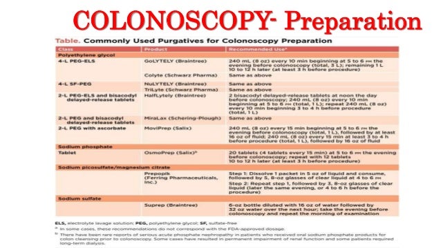 Colonoscopy- A Pictorial Overview