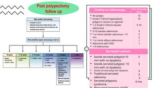 colonoscopy polyp detection characterization and maagment.pptx