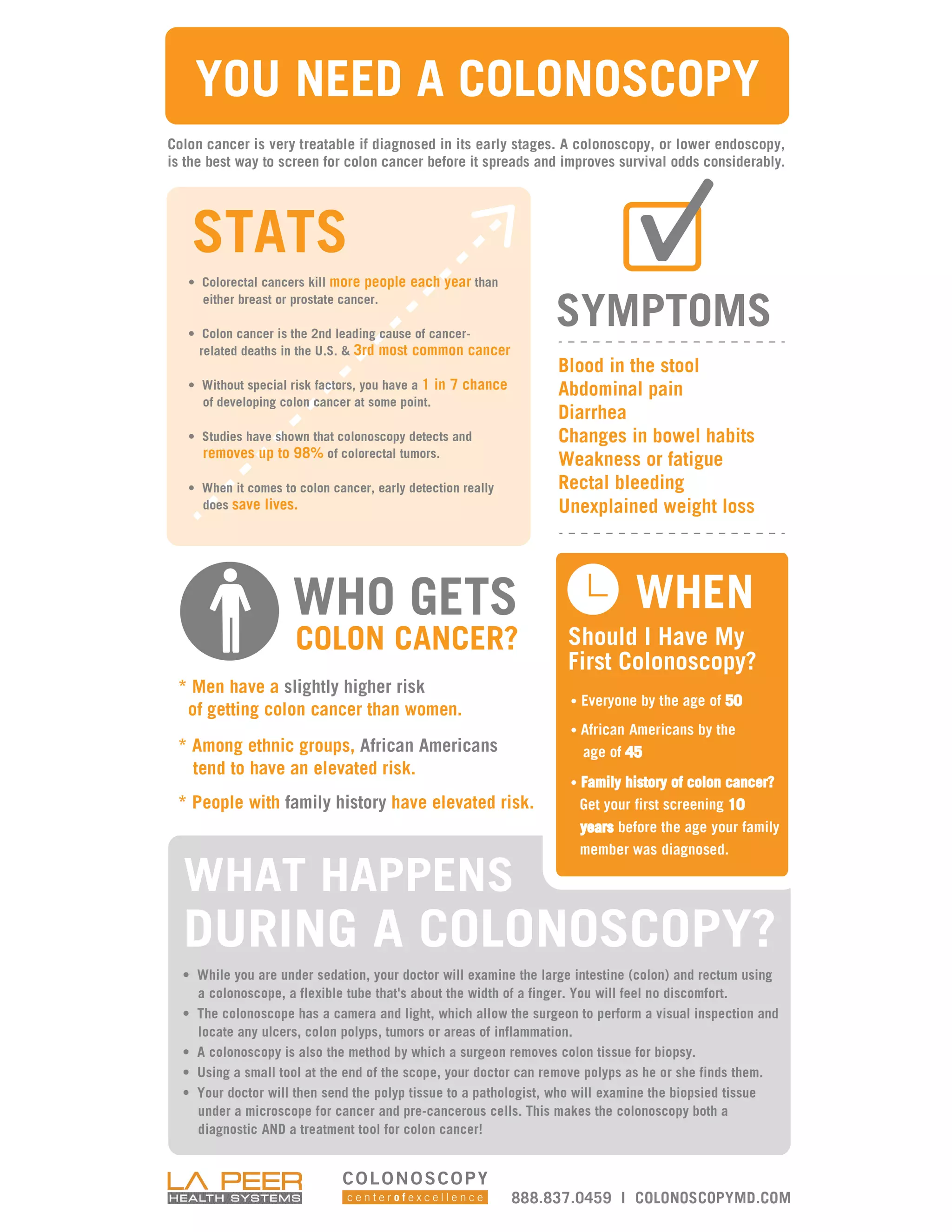 Colonoscopy statistics colon cancer awareness | PDF | Cancer | Diseases ...