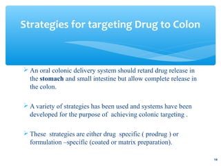 Colon Specefic Drug Delivery System | PPT