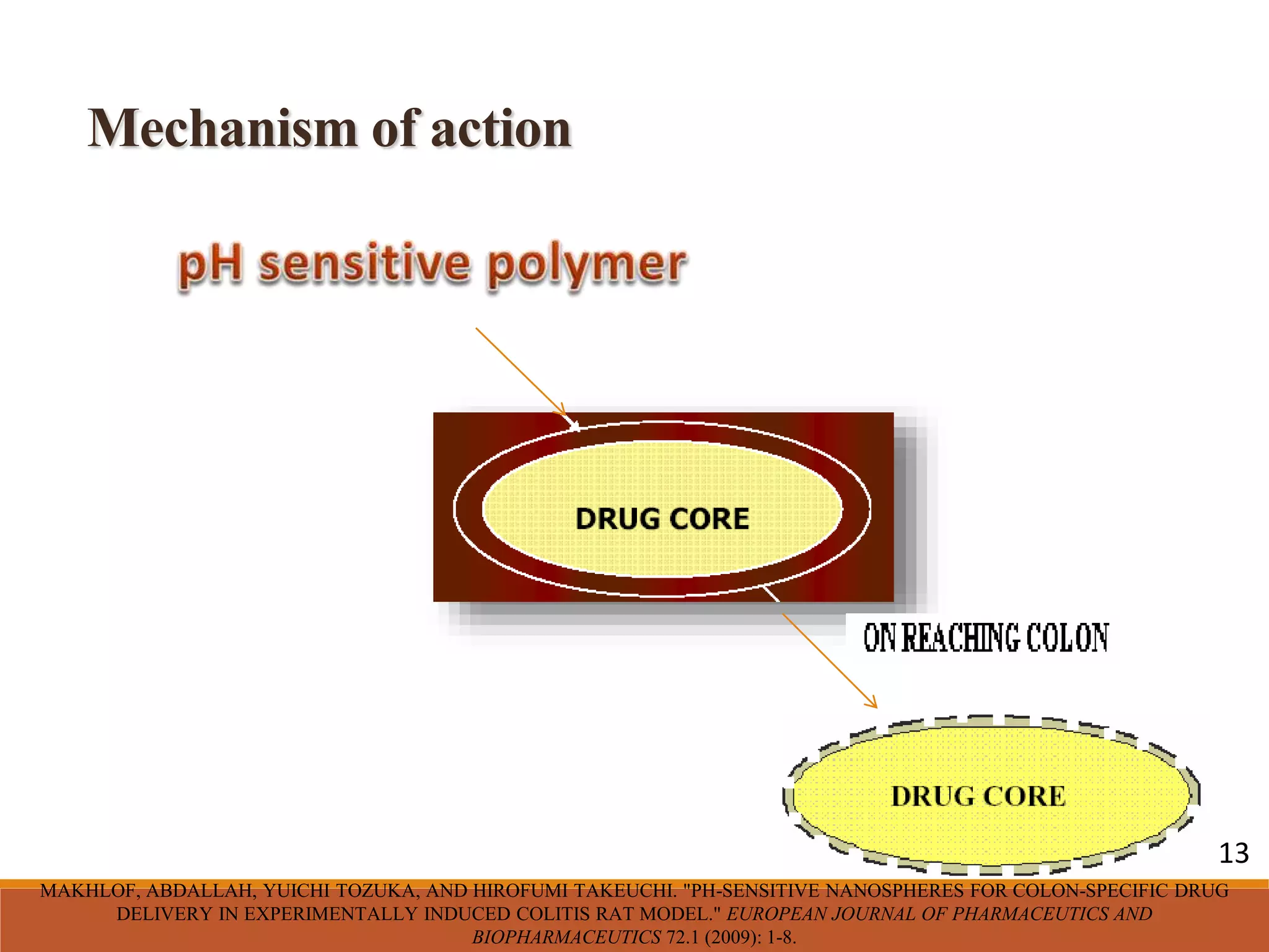 Colon specific drug delivery system | PPTX
