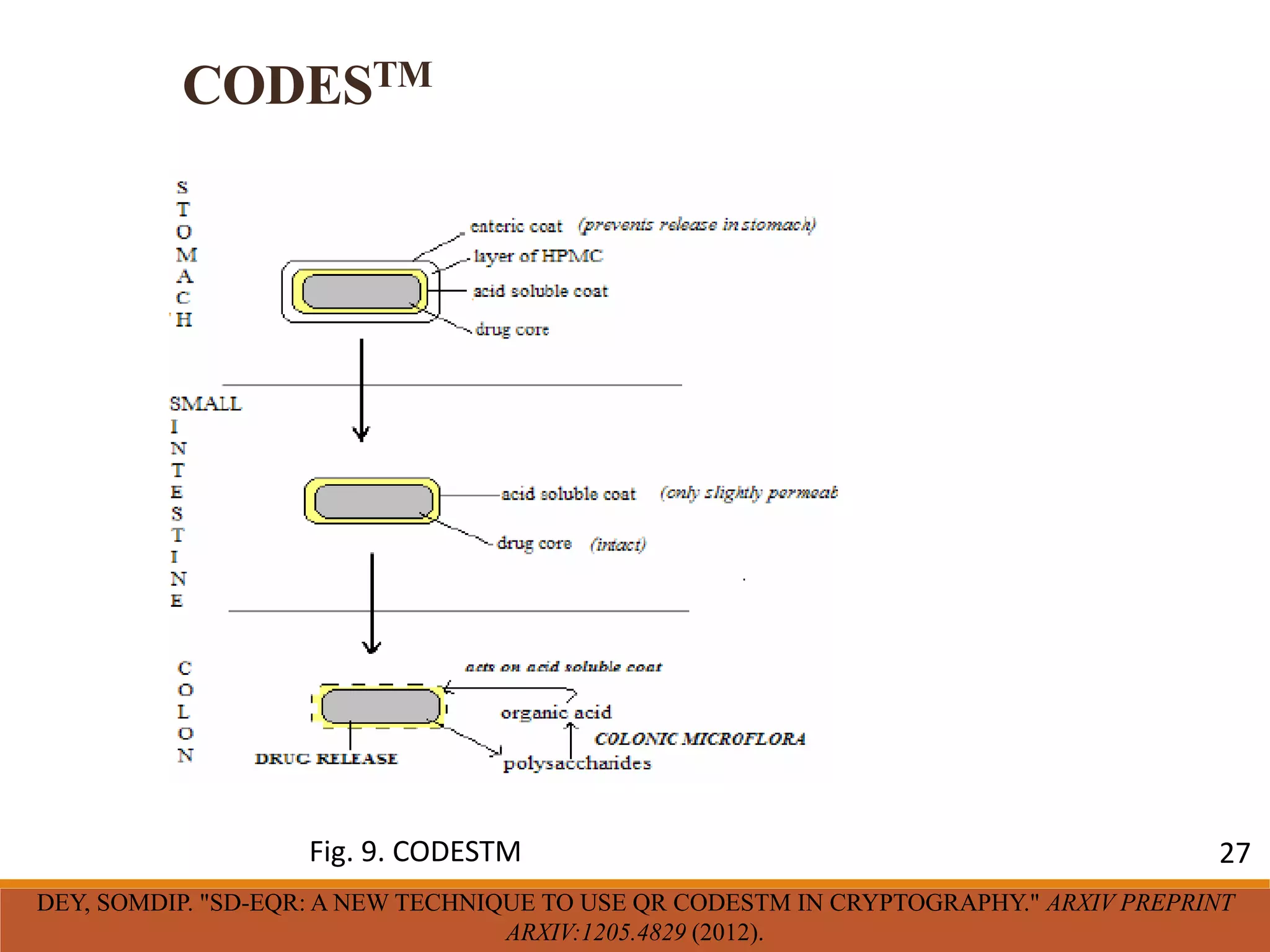 Colon specific drug delivery system | PPTX