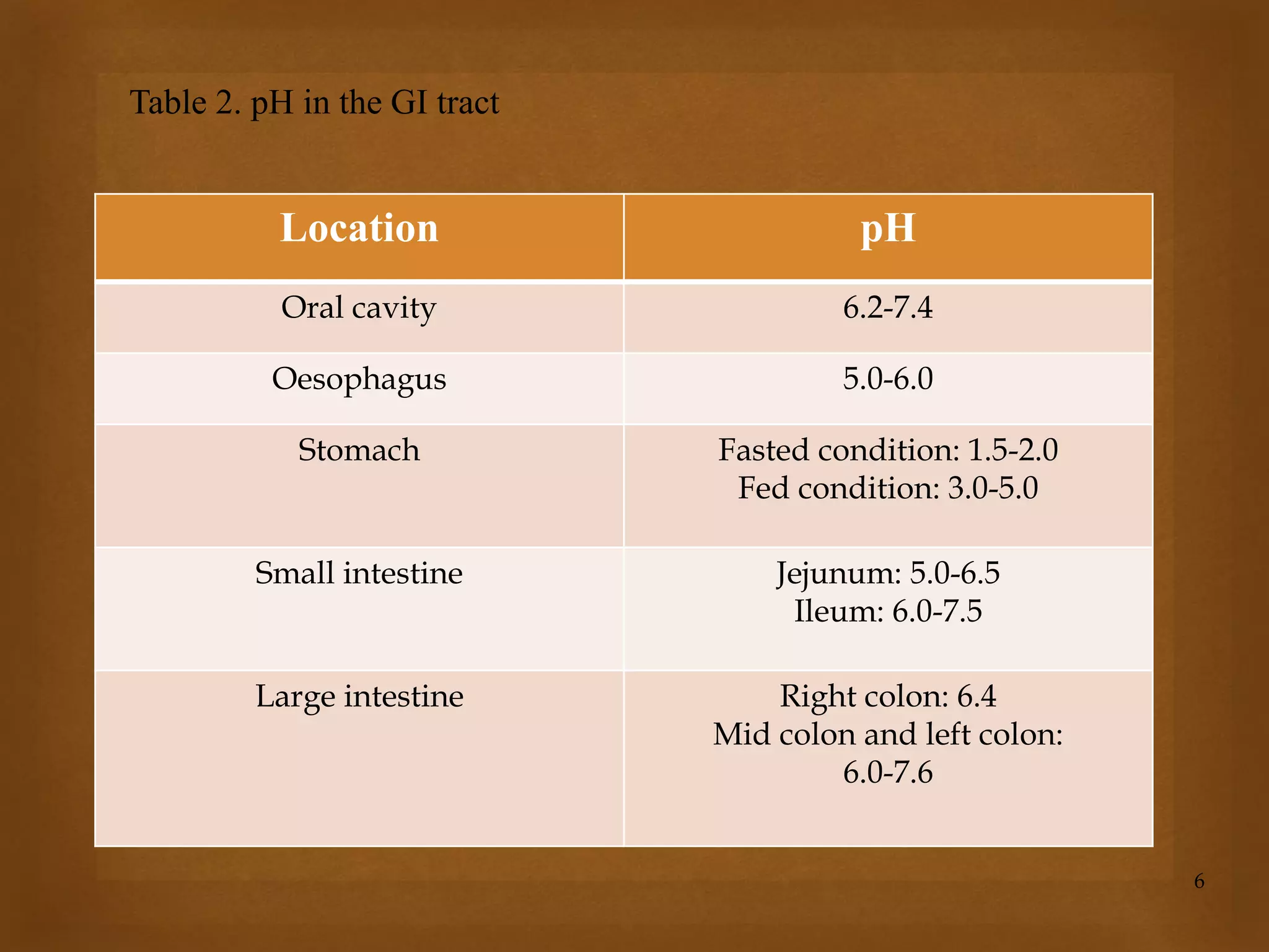 Colon targeted drug delivery | PPTX