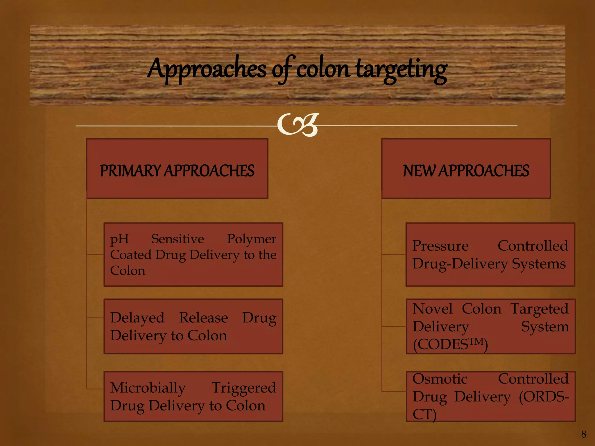 Colon targeted drug delivery | PPTX