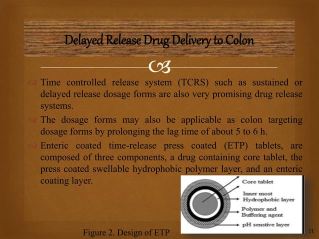 Colon targeted drug delivery | PPTX