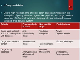Colon targeted drug delivery | PPTX | Chemistry | Science