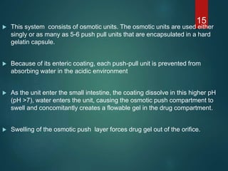 Colon targeted drug delivery | PPTX