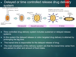 Colon targeted drug delivery | PPTX