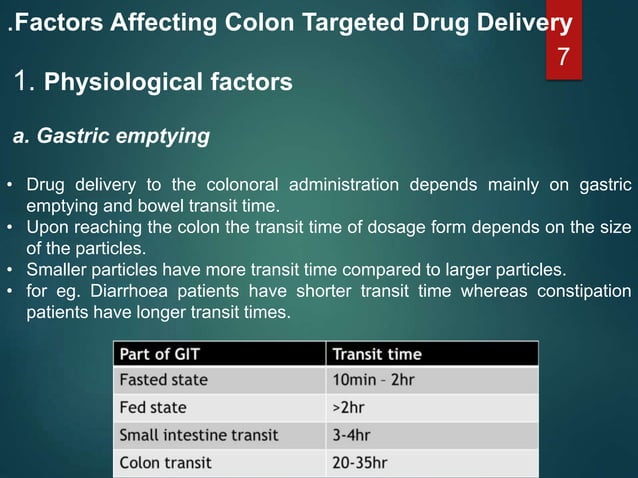 Colon targeted drug delivery | PPTX | Chemistry | Science
