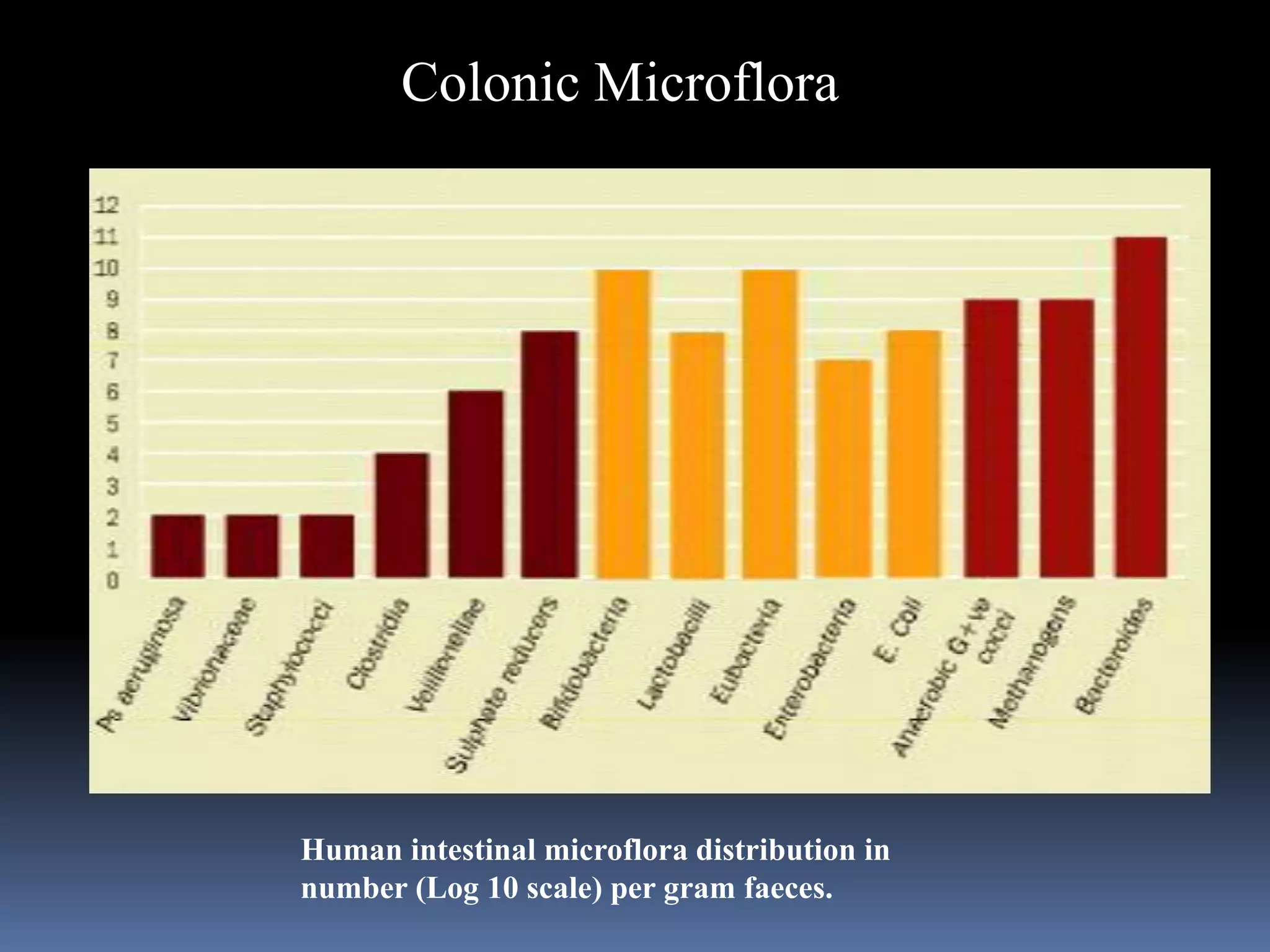 Colon targeting.pptx