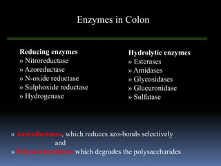 Colon targeting.pptx