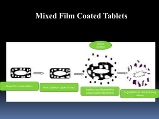 Colon targeting.pptx