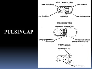 Colon targeting.pptx