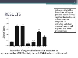 COLON TARGETED DRUG DELIVERY _ sSYSTEMS | PPTX