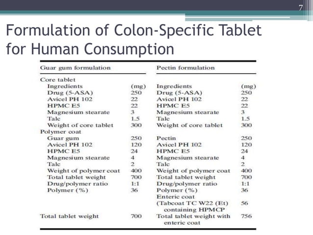 COLON TARGETED DRUG DELIVERY _ sSYSTEMS | PPTX