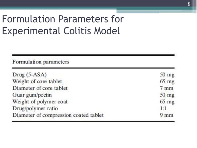 COLON TARGETED DRUG DELIVERY _ sSYSTEMS | PPTX