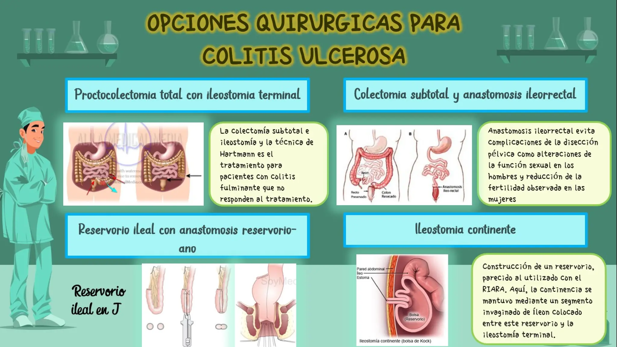 colon y recto exposicion de cirugia .pptx