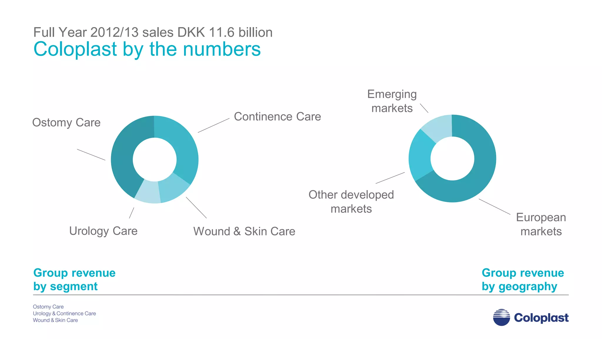 Mark Draper's presentation from the Healthcare DENMARK Ambassador ...
