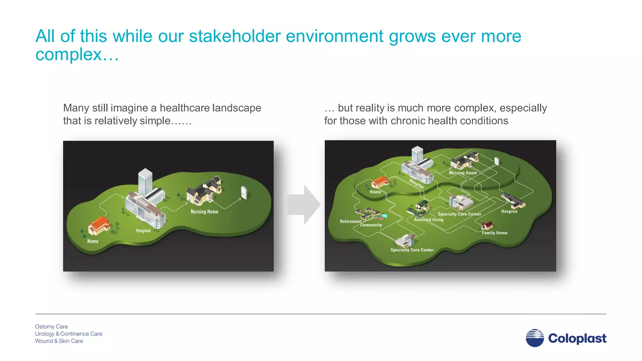 Mark Draper's presentation from the Healthcare DENMARK Ambassador Summit | PDF