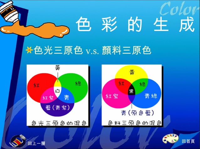 Colour Perception | PPT