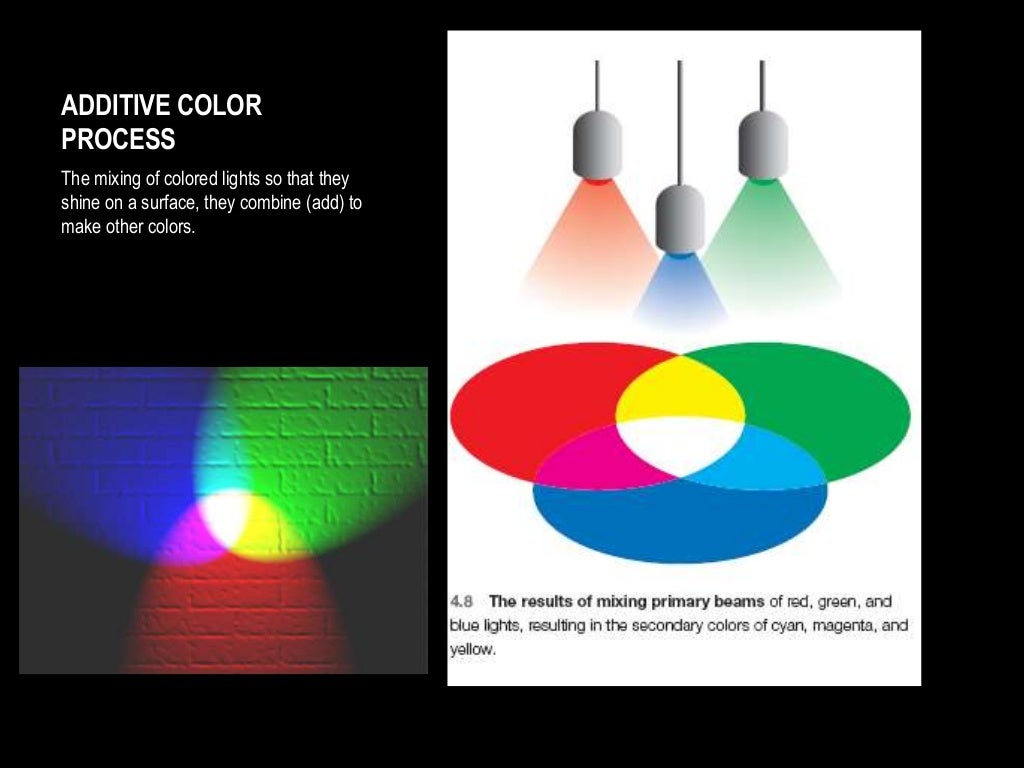 Visual Elements COLOR de Beaufort