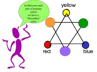 Primary and Secondary Colors | PPT